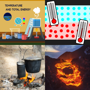 Practice: Heat as Energy Transfer MS-PS3.A-1 - Free Games and ...